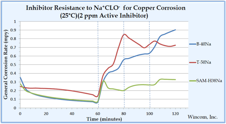 The Copper Bullet - Wincom Inc. LLC